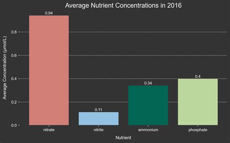 Data Visualization Examples In Python