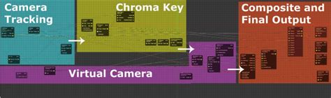 Under The Hood Of The Reality Engine™ Compositing System