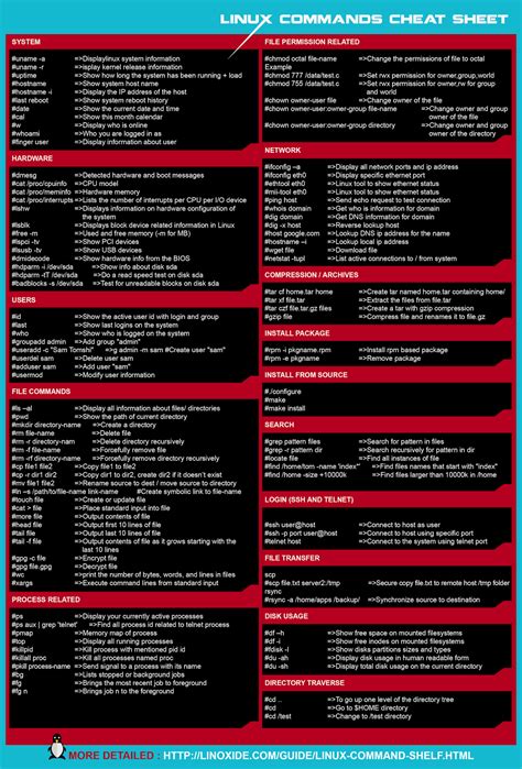 Cheat Sheet Learn Basic Linux Commands