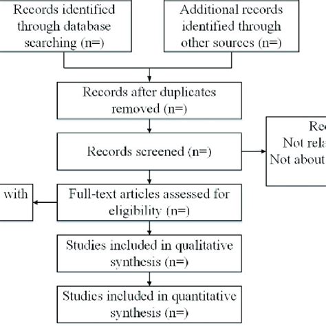 Preferred Reporting Items For Systematic Review And Bayesian Network Download Scientific