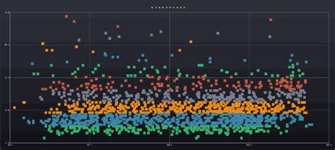 Qt When I Use Setuseopengltrue Some Properties Of Qchartseries