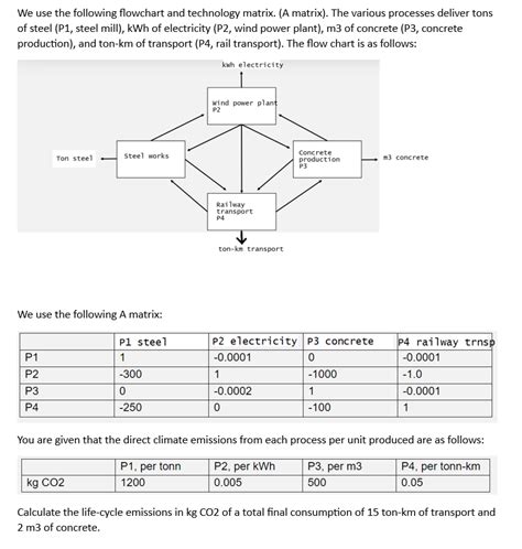 Solved We Use The Following Flowchart And Technology Matrix