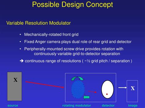 Ppt X Ray And Gamma Ray Imaging With Rotating Modulation Collimators Powerpoint Presentation