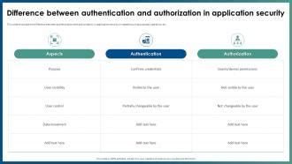 Authentication And Authorization PowerPoint Presentation And Slides PPT PowerPoint SlideTeam