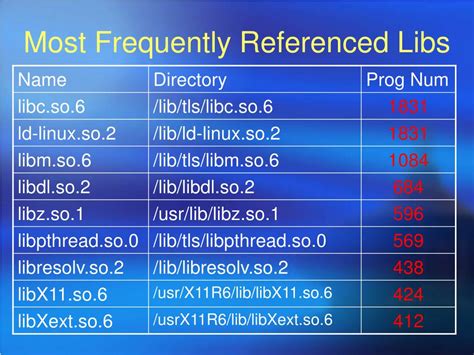 Ppt Static Linking Vs Dynamic Linking Powerpoint Presentation Free