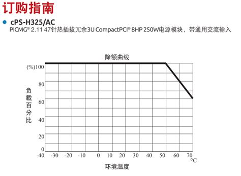 Cps H325ac
