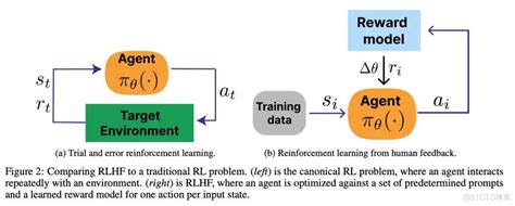 【ai大模型】一文彻底搞懂大模型 Llm的构建流程 51cto博客 Ai模型是什么意思