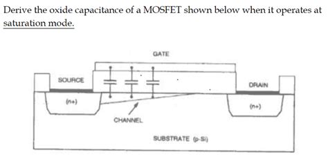 Solved Derive The Oxide Capacitance Of A Mosfet Shown Below