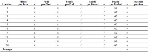 Soybean Pre Harvest Estimation Test Template Lebanon Crop Management