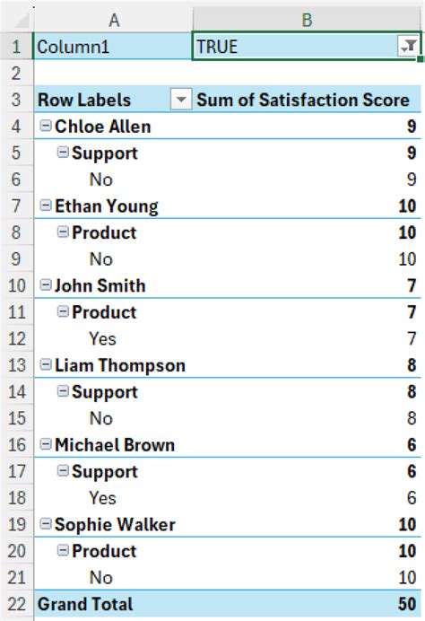 How To Filter Values With Greater Than In Excel Pivot Table Excel Insider