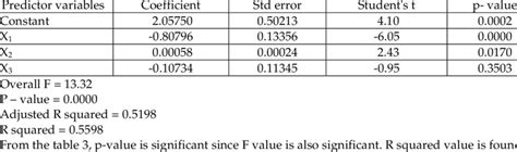 Least Square Regression Quadratic Download Scientific Diagram