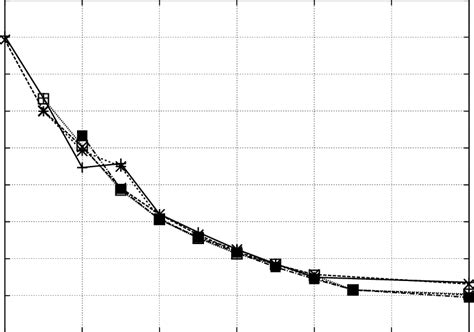 9 Rms Errors Of The Data Inversion In Elliptical Data Regions The