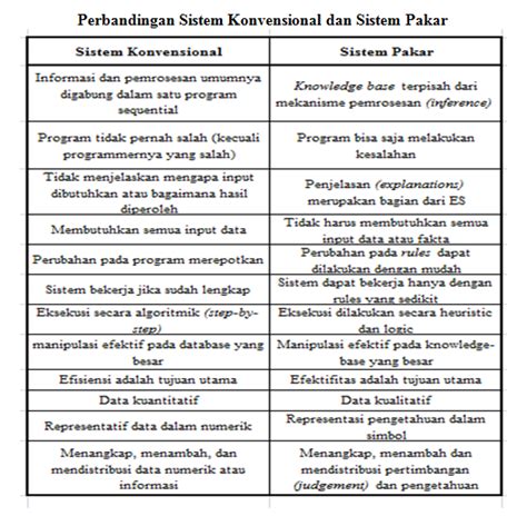 SISTEM PAKAR EXPERT SYSTEM Kelompok SIM