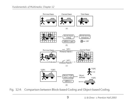 Mpeg Video Coding Ii — Mpeg 4 7 And Beyond 121 Overview Of Mpeg 4