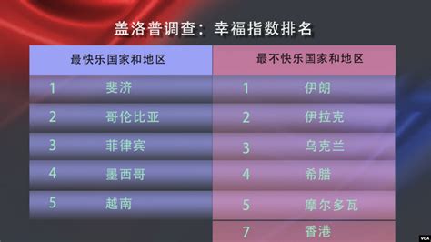 全球民调巨头盖洛普不堪政经环境恶化决定退出中国 ＊ 阿波罗新闻网
