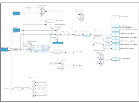 Trouble Configuring The System Clock For An STM F STMicroelectronics Community