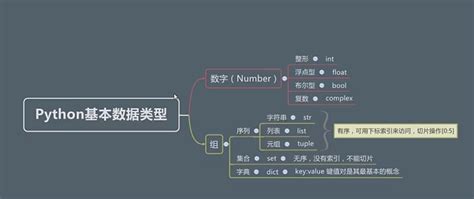 Python基本数据类型总结 Csdn博客