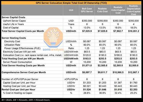 Groq Inference Tokenomics Speed But At What Cost