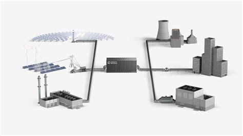 Thermal Energy Storage Technology Kraftblock