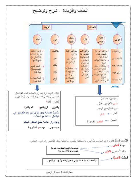 توضيح الحذف والزيادة Pdf