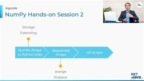 Ganuga Murugesh On Linkedin Day95 100daysofcodechallenge