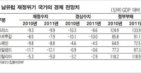 한국 수출 환율 변동성 확대 대비를