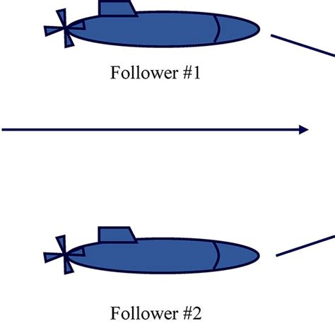 Earth Fixed Frame And Body Fixed Frame Systems Of I Th Auv Download Scientific Diagram