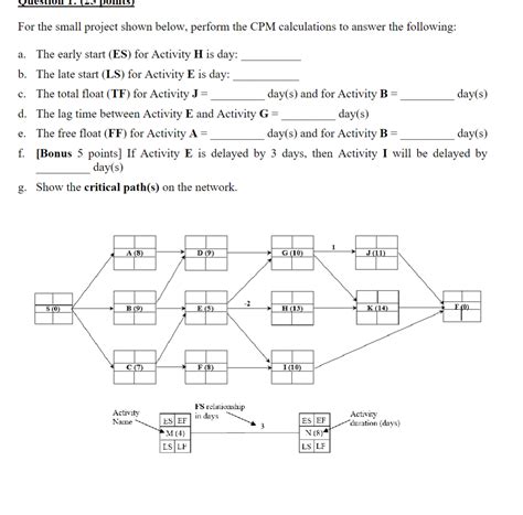 Solved For The Small Project Shown Below Perform The Cpm