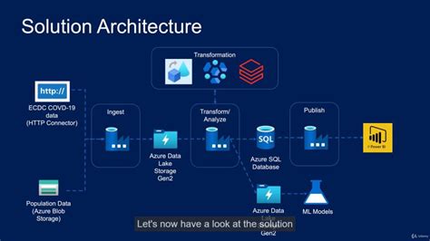 Yms Salvapathi Naidu Manapaka On Linkedin Mysqldba Dataanalysis