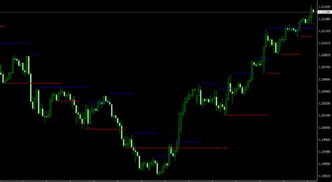 Indicator Vfractals Fractals On Volumes Dadforex