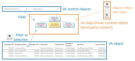 Data Driven Content Leveraging Third Party Visualizations In Sas Visual Analytics Part 1 Of 2