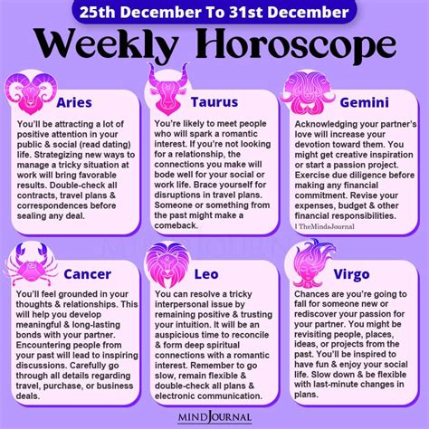 August 31 Zodiac Sign Traits 60 Photos