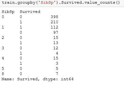 Kaggle Titanic Solution The Data Monk