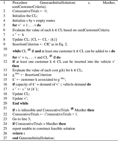 Figure 1 From Cheapest Insertion Constructive Heuristic Based On Two Combination Seed Customer