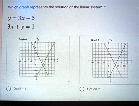 Which Graph Represents The Solution Of The Linear System Y 3x 5 3x Y 1