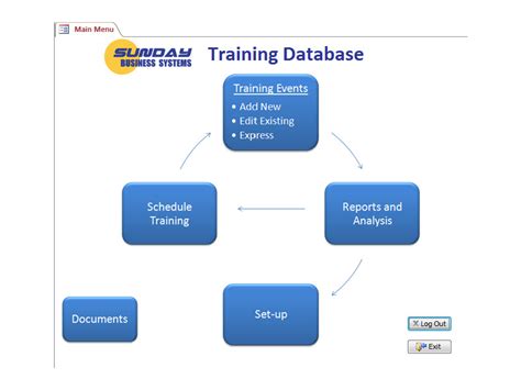 Sbs Training Database Pricing Cost And Reviews Capterra Uk 2022