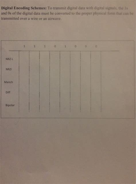 Solved Digital Encoding Schemes To Transmit Digital Data Chegg Com