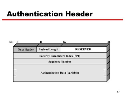 Ppt Ipsec Powerpoint Presentation Free Download Id6192844