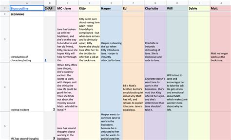 How To Plot Your Novel Free Template Ellekirks