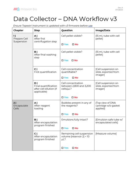 Data Collector Dna V3 Mission Bio Support Center