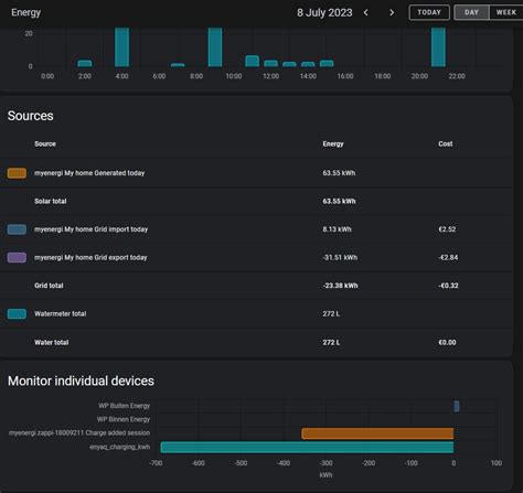 Wrong Data In Energy Dashboard Configuration Home Assistant Community