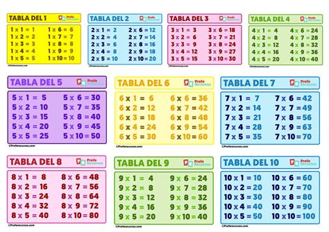 Tablas De Multiplicar Del 1 Al 20 Eeukqz
