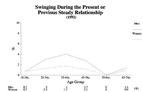 Archive For Sexology