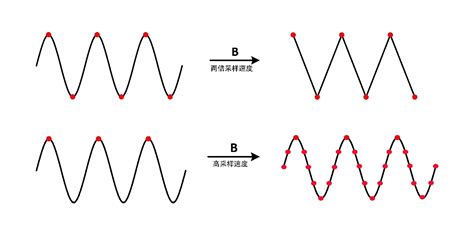 技术资料 我们一直致力于声发射检测及声发射监测—清诚声发射