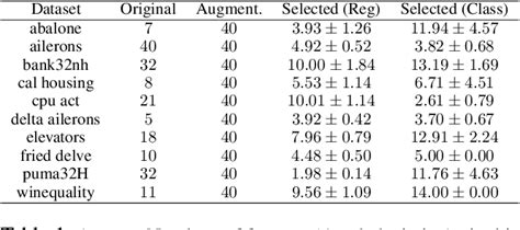 Table 1 From Covariate Shift Adaptation In High Dimensional And