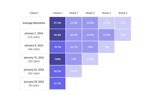 What Is User Engagement Analysis Top 9 Metrics To Track