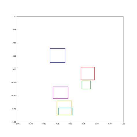 Energy Based Models Are Zero Shot Planners For Compositional Scene Rearrangement