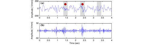 An Example Of Enhancement And Feature Extraction For An Eeg Time Series Download Scientific
