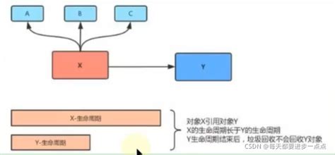 内存泄漏（memory Leak）的理解与应用 Csdn博客