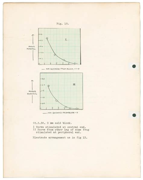 An Archive Of Books And Papers From The Library Of Sir Alan Lloyd